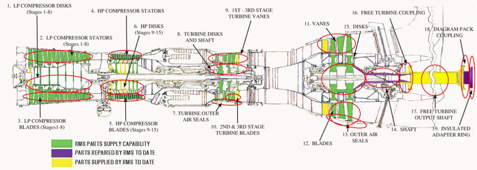 FT4 Capabilities - Rotating Machinery Services Inc.
