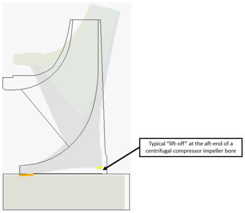 Engineering Analysis and Structural Tuning of a Centrifugal Compressor ...