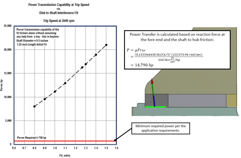Engineering Analysis and Structural Tuning of a Centrifugal Compressor ...