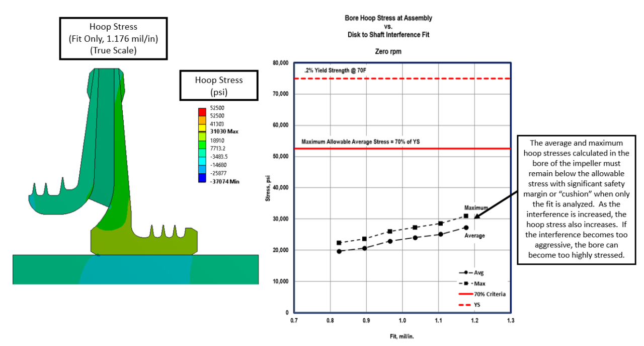 Engineering Analysis and Structural Tuning of a Centrifugal Compressor ...