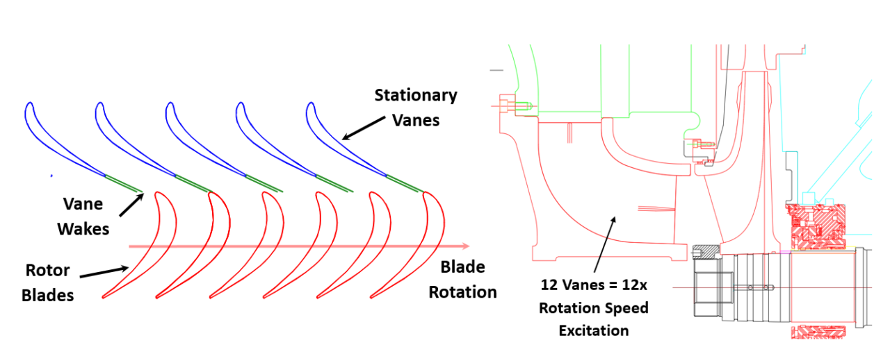 Engineering Analysis and Structural Tuning of a Centrifugal Compressor ...