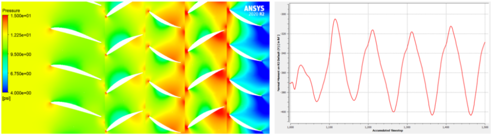 Fluid-Structure Interaction Analysis of an Axial Compressor Blade Failure