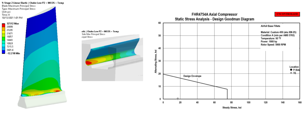 Fluid-Structure Interaction Analysis of an Axial Compressor Blade Failure