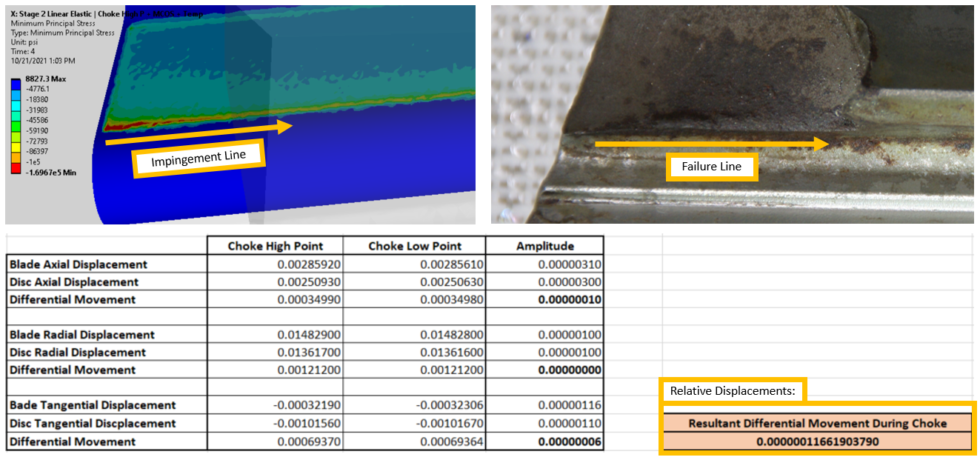 Fluid-Structure Interaction Analysis of an Axial Compressor Blade Failure