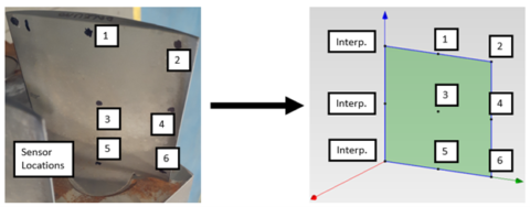Understanding Mode Shapes and Advancing Frequency Analysis and Testing ...