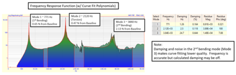 Understanding Mode Shapes and Advancing Frequency Analysis and Testing ...