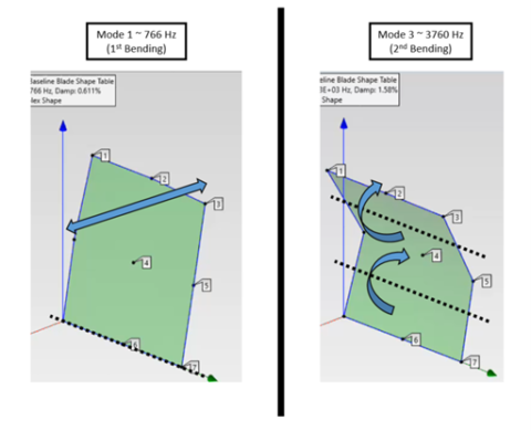 Understanding Mode Shapes and Advancing Frequency Analysis and Testing ...