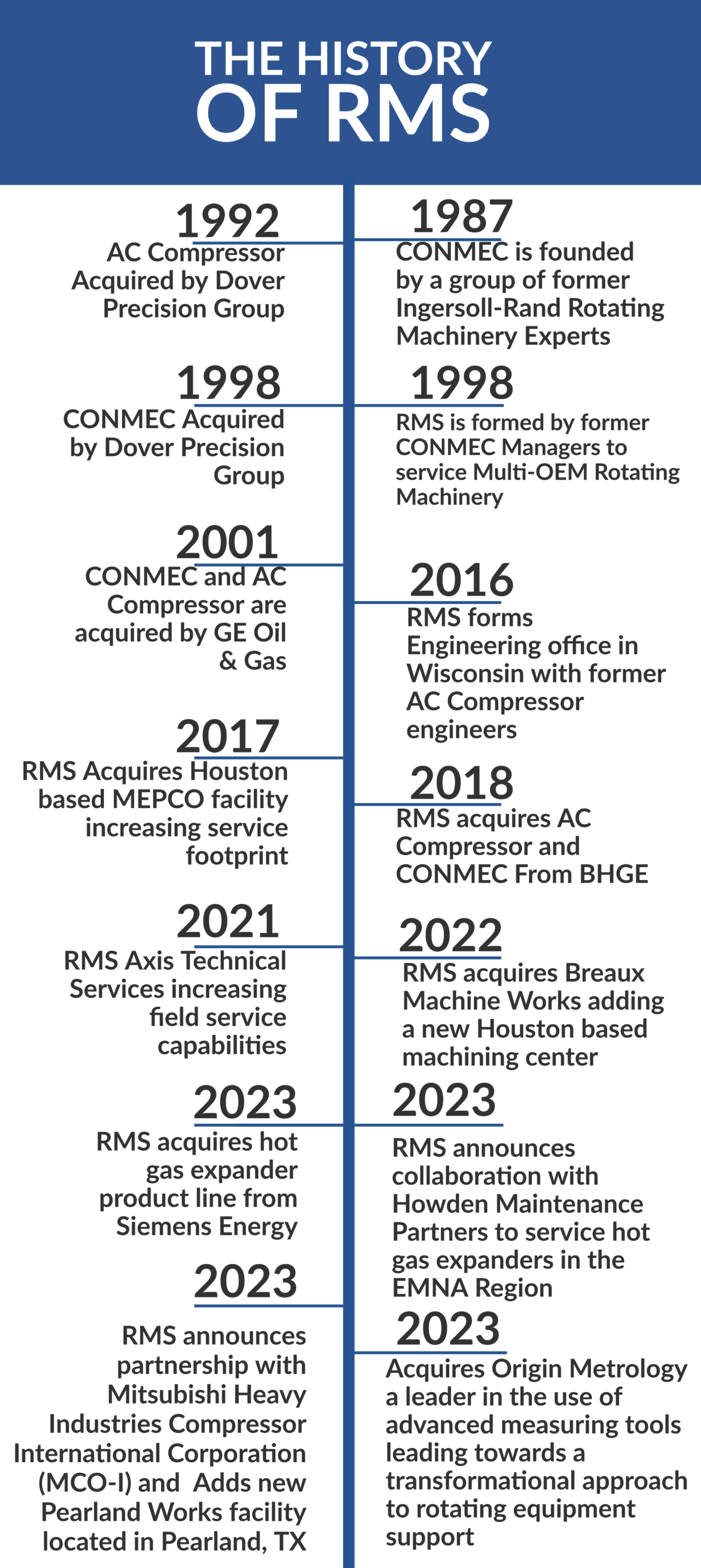 About RMS - Rotating Machinery Services Inc.