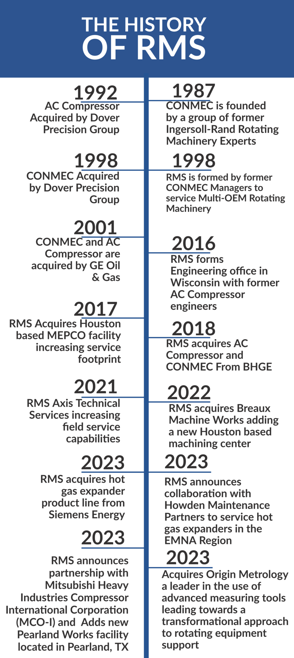 About RMS - Rotating Machinery Services Inc.